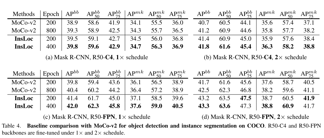 让边界信息更清晰-Instance Localization for Self-supervised Detection Pretraining_r50 r101-CSDN博客