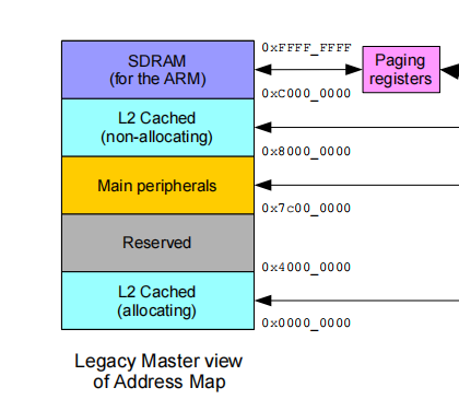 树莓4b驱动开发：Internal error: Oops: 0000000096000005 [#1] PREEMPT SMP_internal error: oops: 96000005 ...