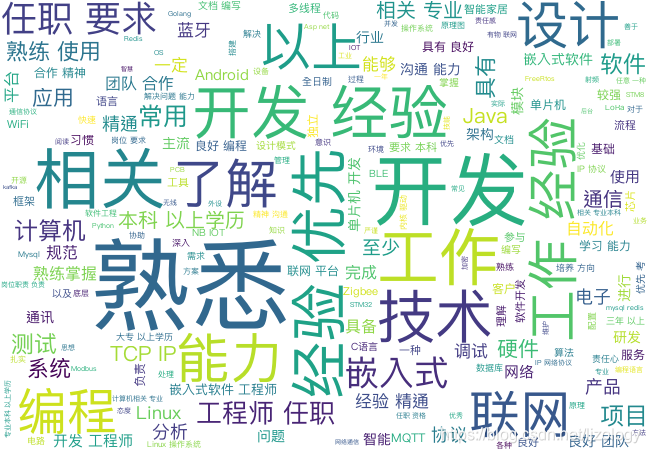 Python实现分词和词云制作词云遮罩图 Csdn博客