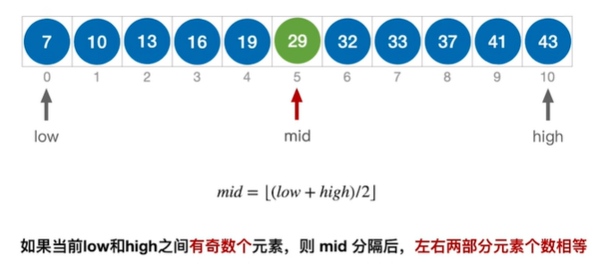 第七章第一节:顺序查找和折半查找折半查找有重复元素 Csdn博客