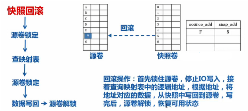 存储数据保护技术——HyperSnap快照与HyperCDP高密快照技术讲解-CSDN博客
