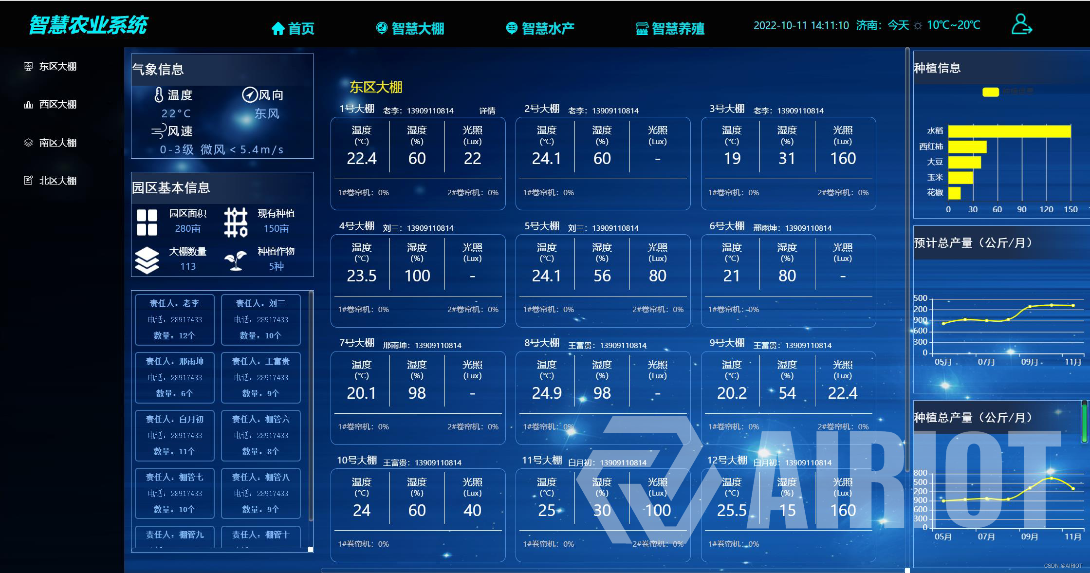 现代农业|AIRIOT智慧农业管理解决方案_airiot远程访问-CSDN博客