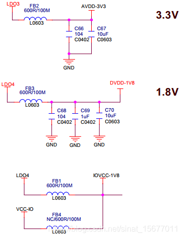 CMOS Image Sensor的接口硬件设计（DVP/MIPI CSI）_dvp cis-CSDN博客