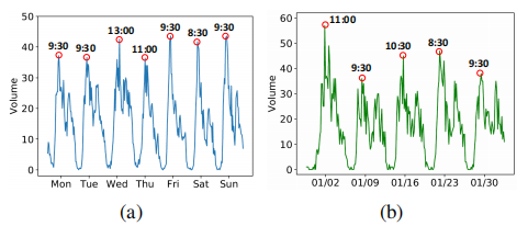交通预测-STDN-论文阅读_revisiting spatial-temporal similarity: a deep lea-CSDN博客