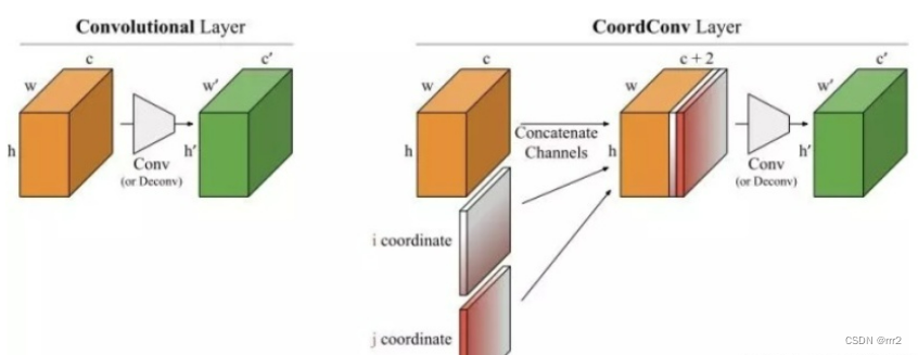 【目标检测】|PPYOLO-CSDN博客