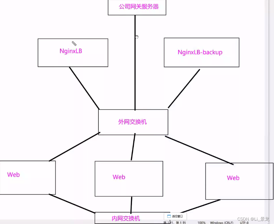 Linux基础——Web（四）keepalive高可用_keepalived心跳线-CSDN博客