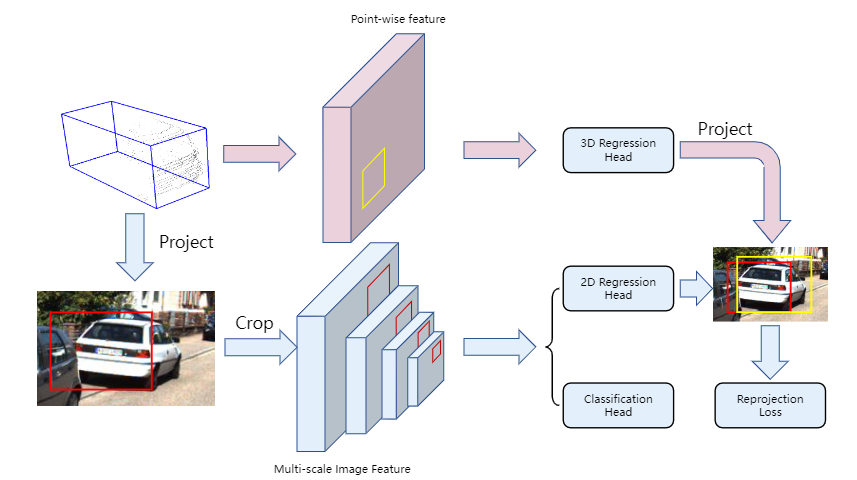 Cross-Modality 3D Object Detection论文笔记_cross modal transformer: towards fast and robust 3-CSDN博客