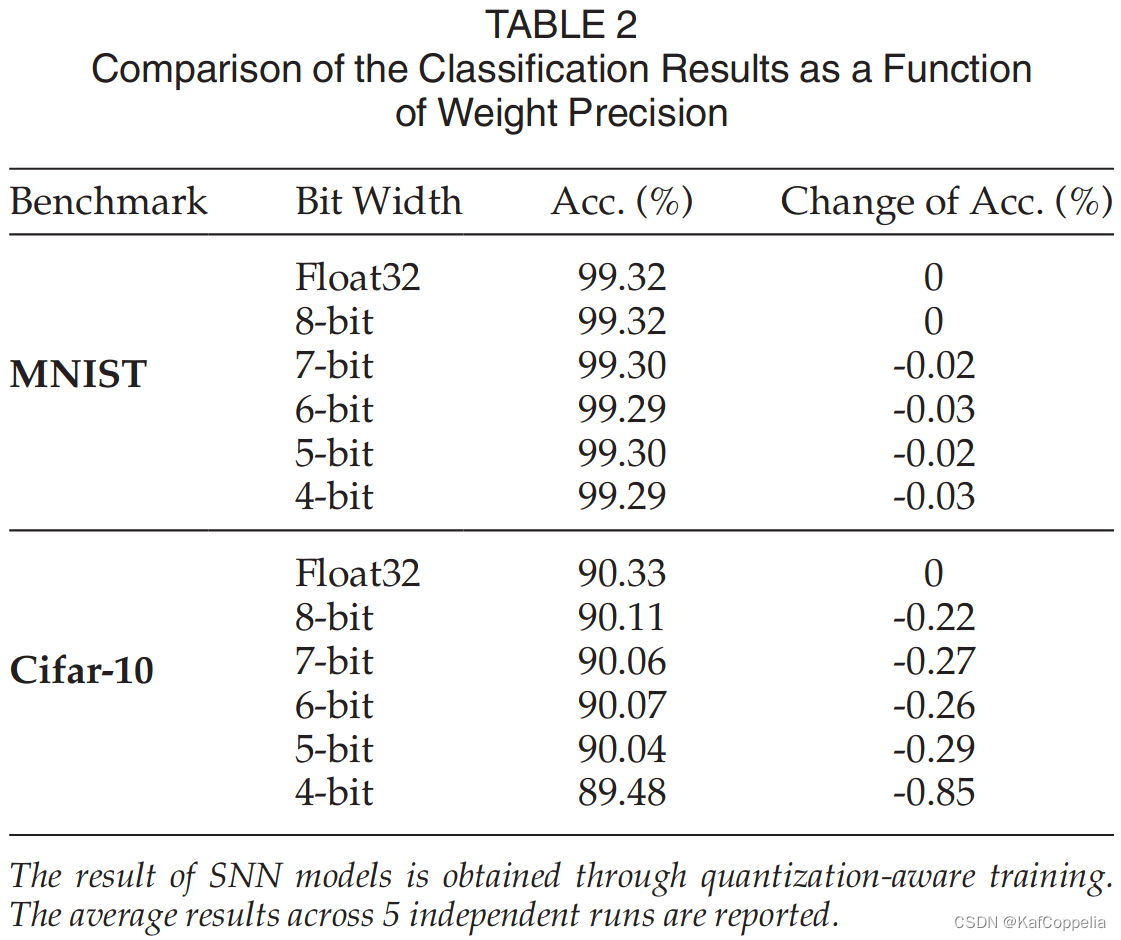 论文精翻《Progressive Tandem Learning for Pattern Recognition With Deep Spiking Neural Networks》-CSDN博客