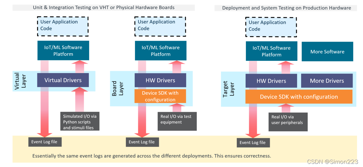 地表最强Cortex-M85发布_cortex m85 超线程-CSDN博客
