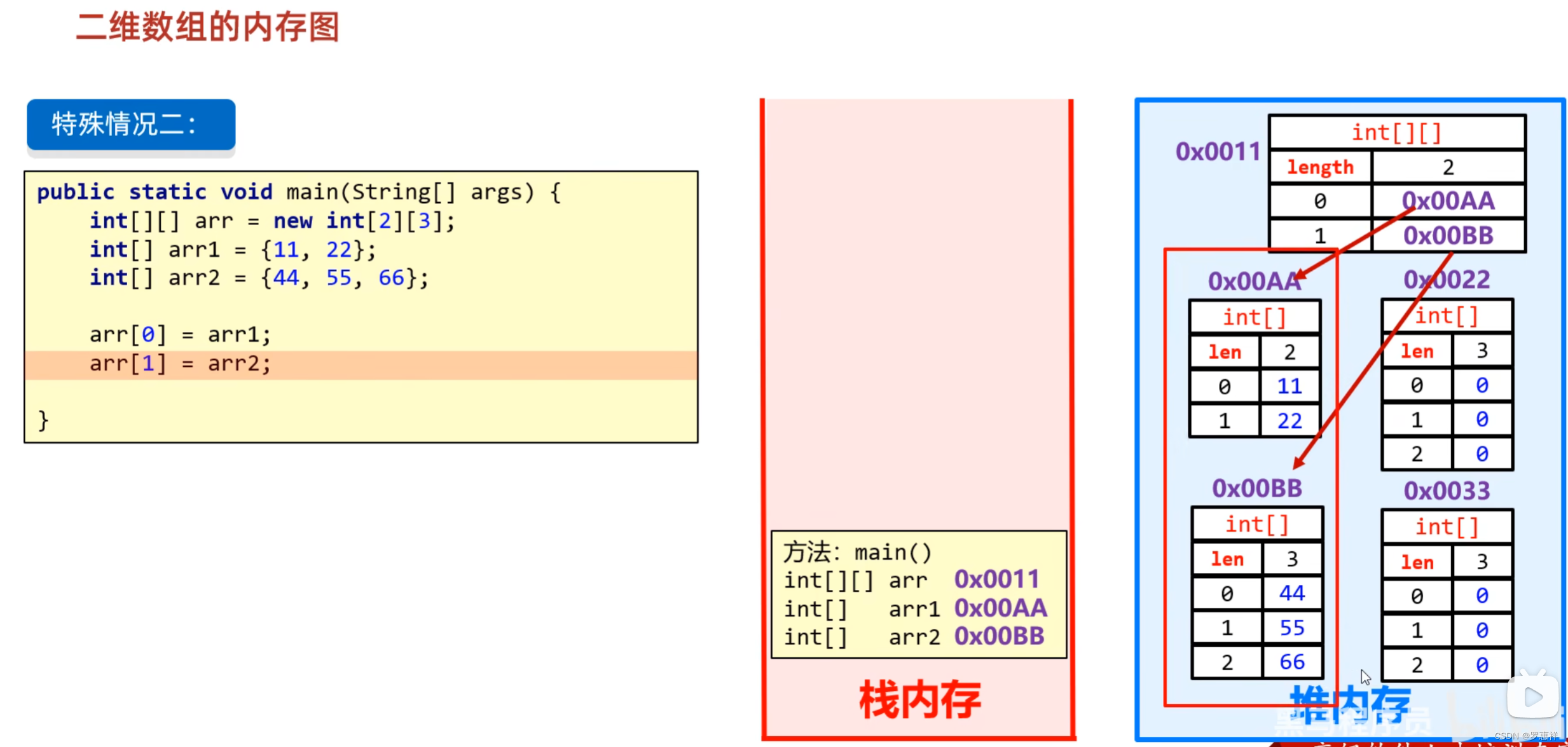 综合练习 09 二维数组java上部黑马程序员综合练习—09二维数组 Csdn博客 