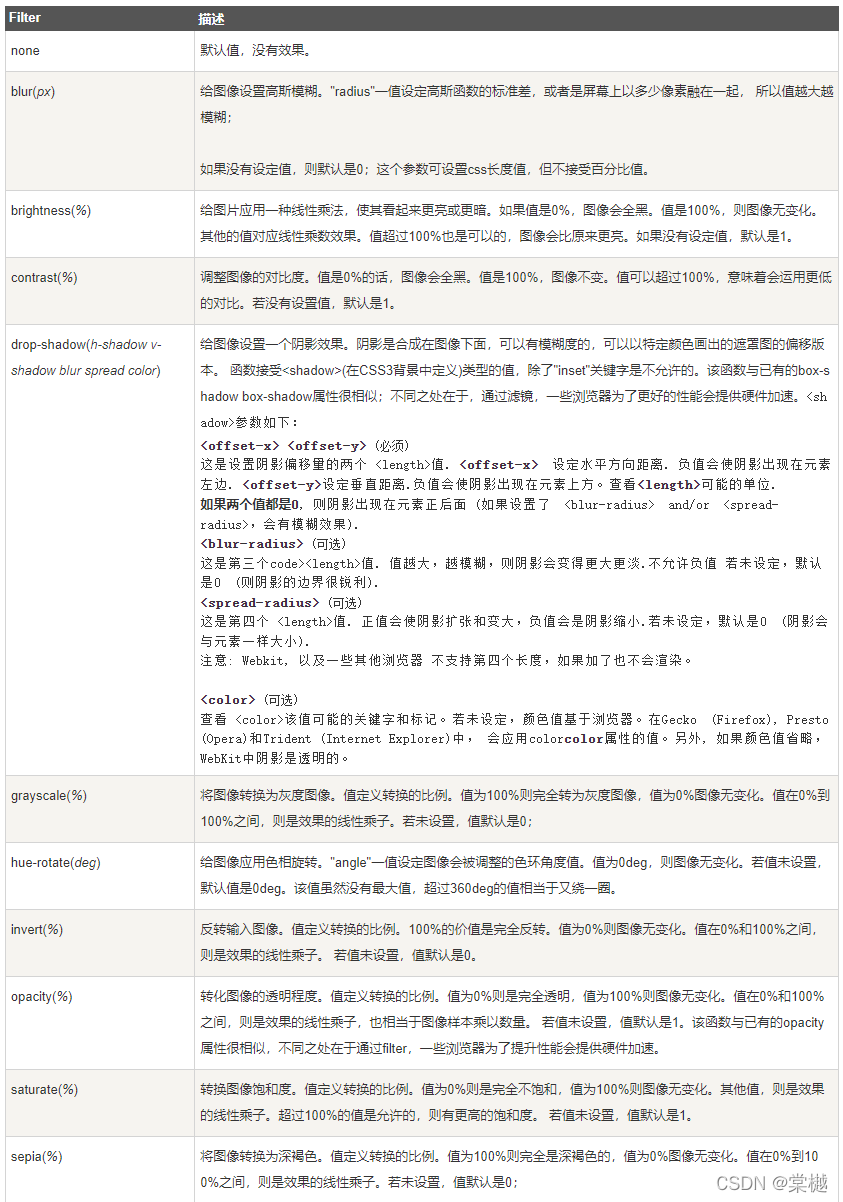 Css3实现高斯模糊 Filter滤镜 属性和backdrop Filter的区别css3 Backdrop Filter Csdn博客