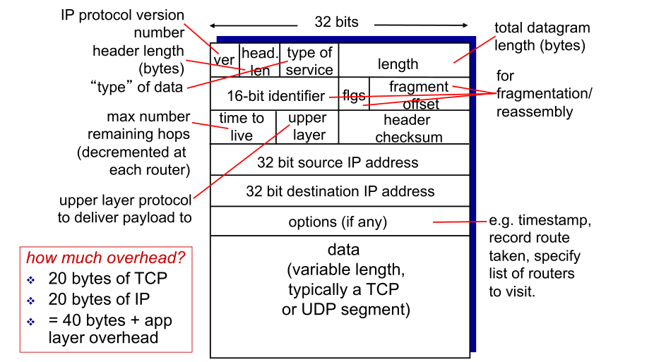 CAN201 网络编程 笔记-CSDN博客
