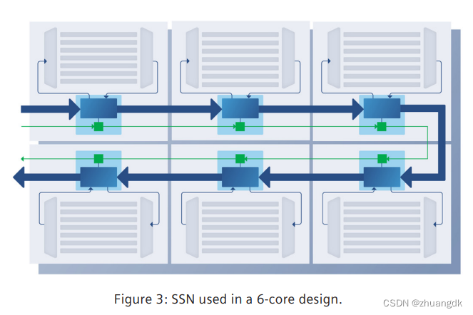SSN ( Streaming Scan Network ) 是什么？_dft ssn-CSDN博客