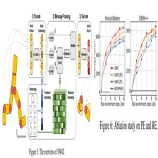 【图-注意力笔记，篇章2】Graphormer 和 GraphFormers论文笔记之两篇经典Graph Transformer来入门_xiaobai_Ry的博客-CSDN博客