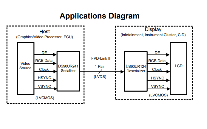 A2DP-Link传输协议详解以及实例龙讯LT947LMT/LT948D简介 - 忆云竹