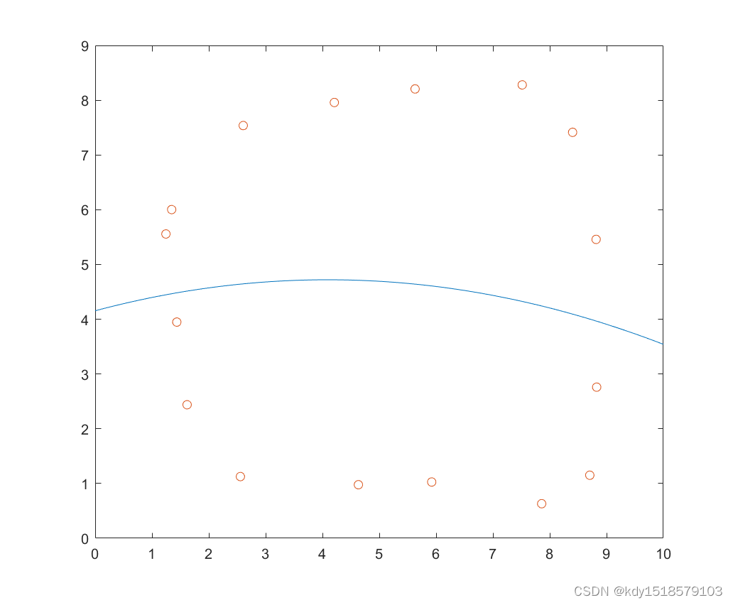 Matlab:通过几个边界点估算面积matlab 根据离散点计算图形面积 Csdn博客
