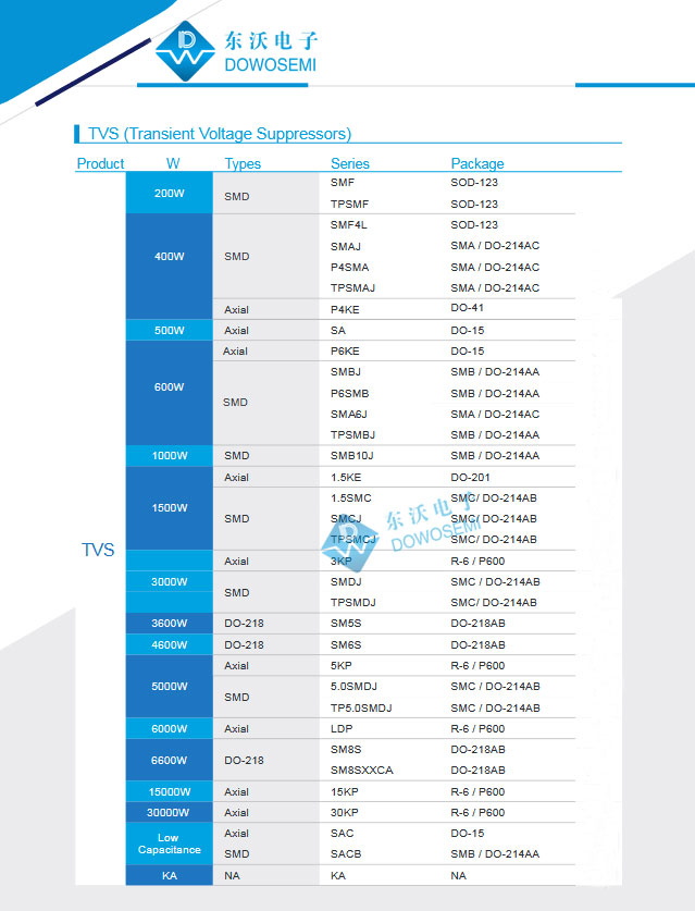 TVS选型（车载电子产品篇）_sim tvs方案_ESD二极管的博客-CSDN博客