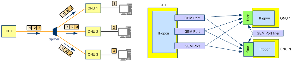 OLT学习笔记_学习olt-CSDN博客
