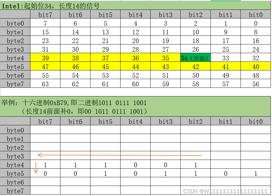 can报文排列格式--MSB、LSB、Intel_can lsb-CSDN博客