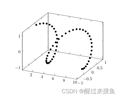 【LaTex】7.3 pgfplots散点图_latex 散点图-CSDN博客