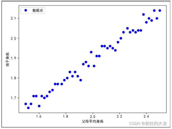 如何解释线性回归、逻辑回归、softmax回归?linear Softmax Csdn博客 8336
