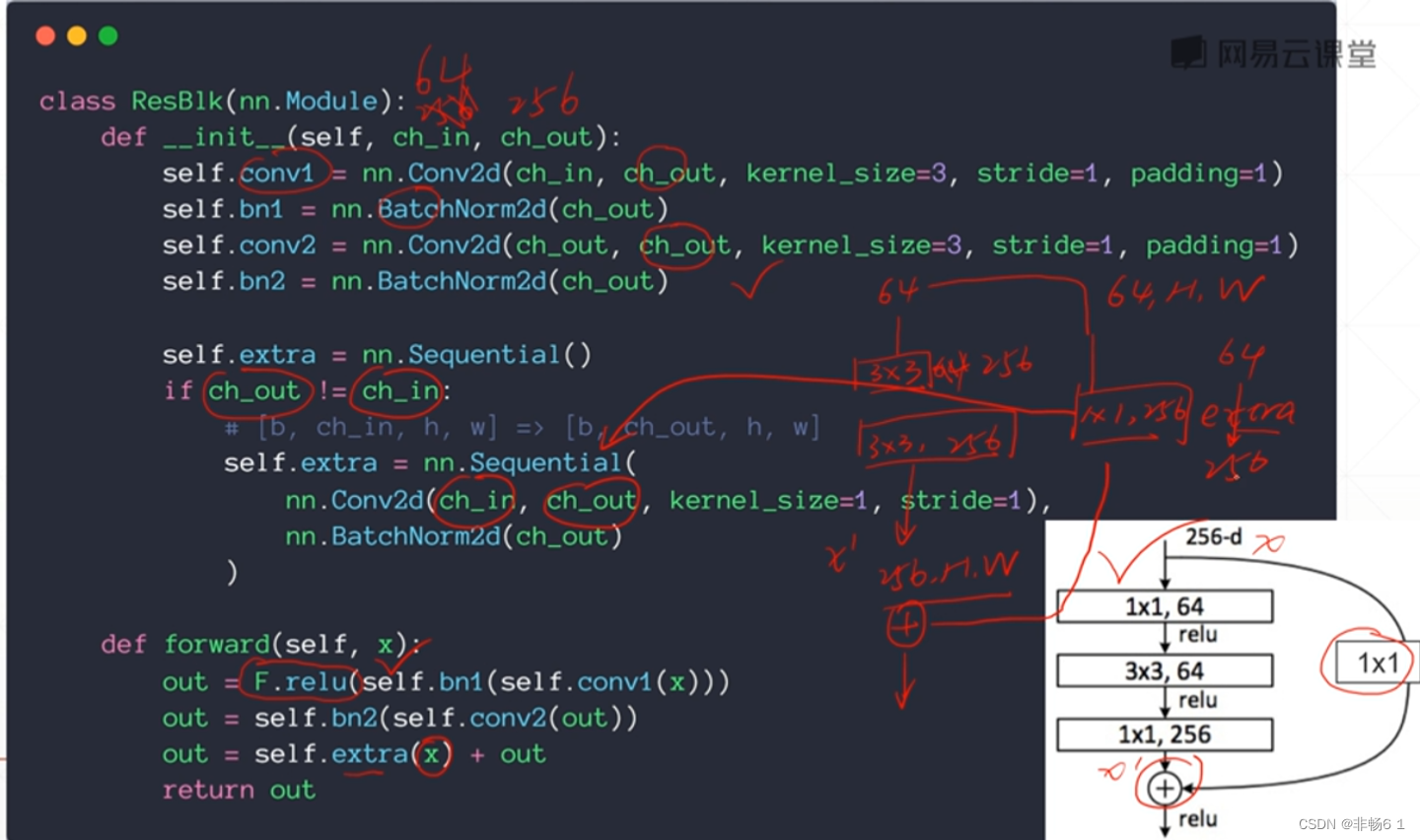 Pytorch05 Csdn博客