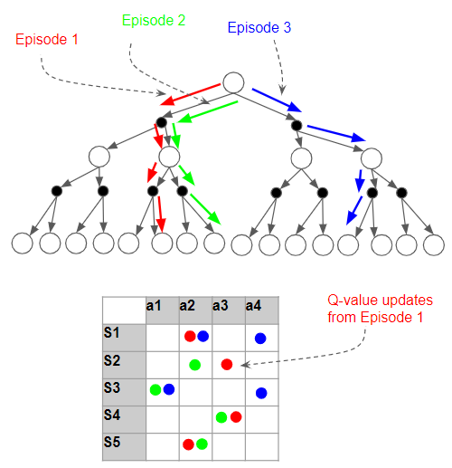 初探强化学习(9)DQN详解-Deep Q Network保姆级别的分析(从Qlearning讲到DQN)_dqn网络结构-CSDN博客