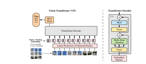 Vision Transformers for Dense Prediction 论文阅读_特征图经过卷积之后不可避免的损失一些特征-CSDN博客