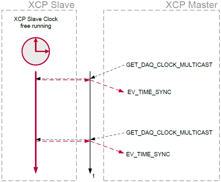 XCP协议基础知识 - 协议层_努力朝前的博客-CSDN博客_xcp协议