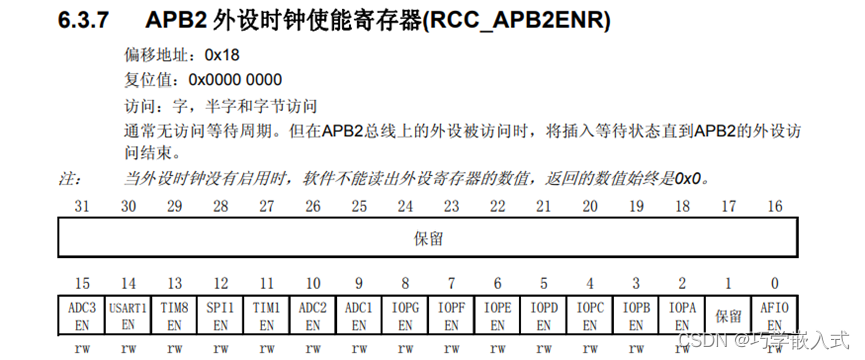 【stm32学习笔记】(7)——stm32时钟系统详解 Stm32时钟电路 Csdn博客