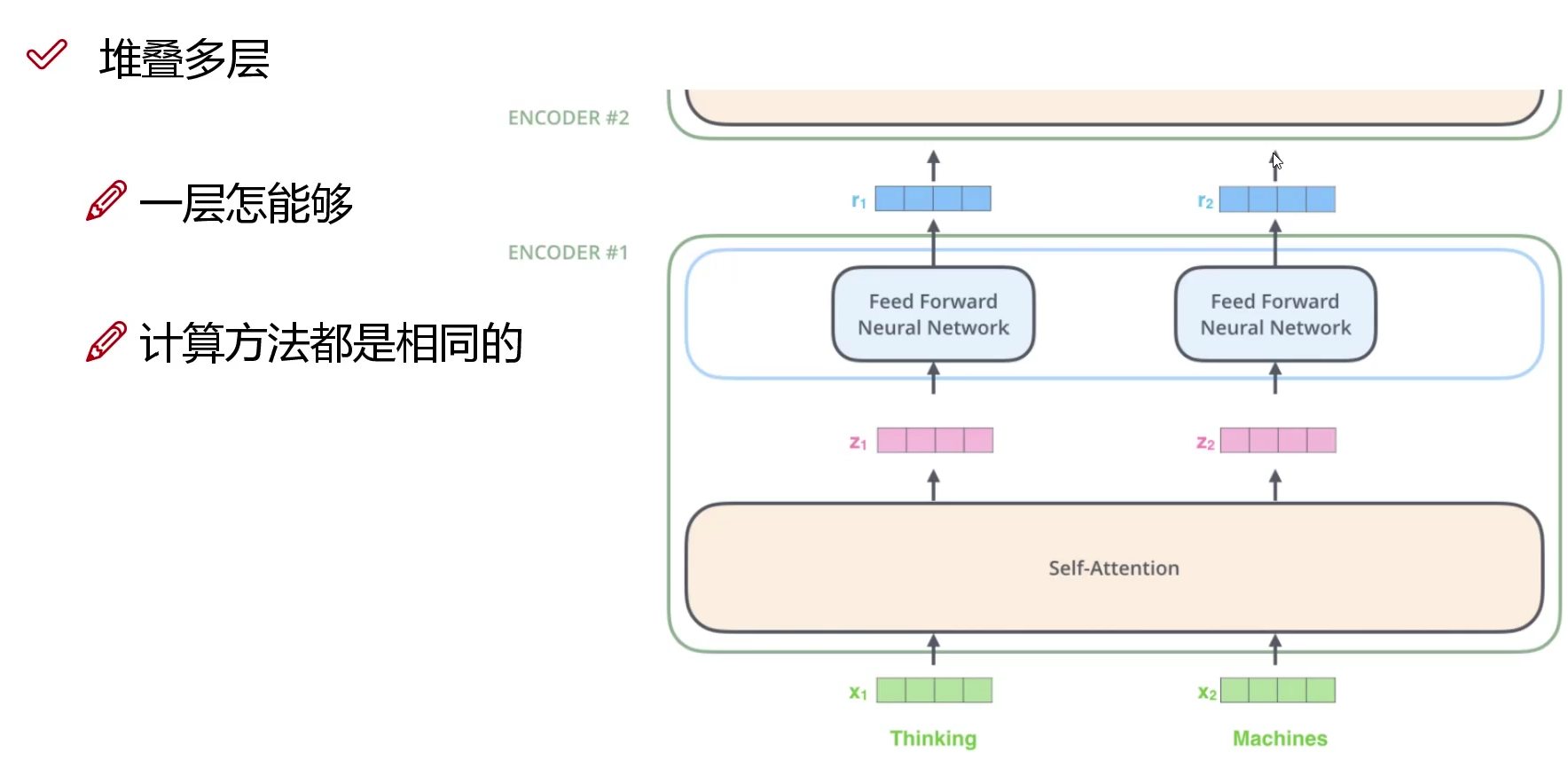 Bert模型的学习（理论方面）_bert中所使用的注意力机制计算方式 softmax-CSDN博客