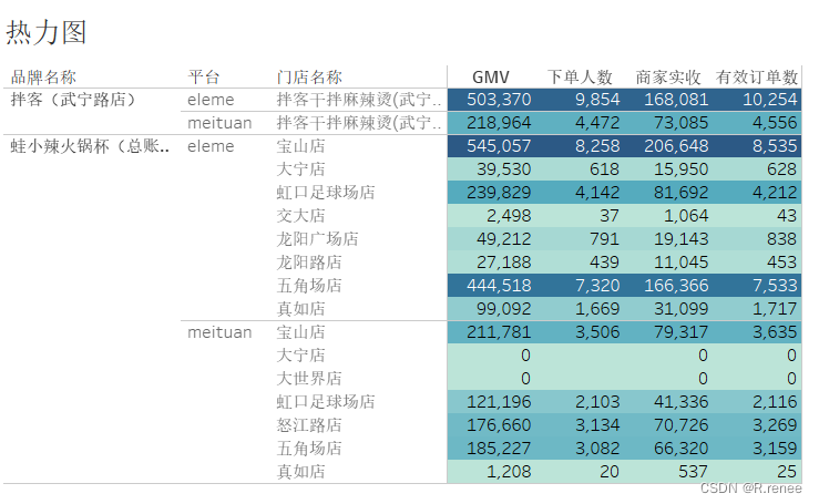 数据分析(二):tableau数据可视化与仪表盘搭建tableau仪表盘rrenee的博客 Csdn博客