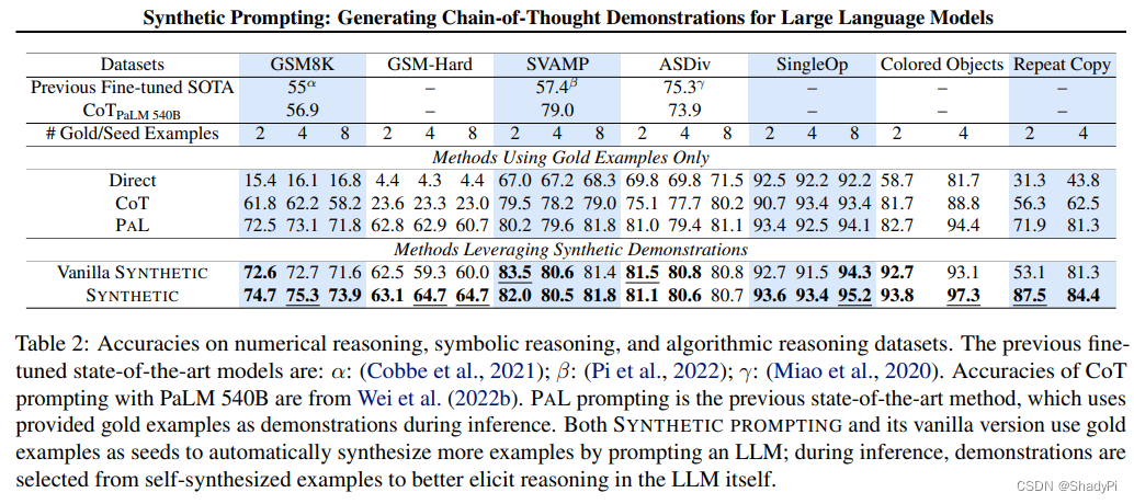 [ICML2023] Synthetic Prompting: Generating Chain-of-Thought Demonstrations for Large Language ...