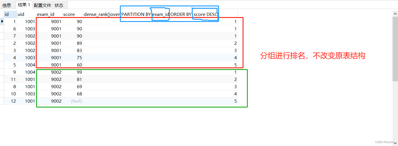 Mysql聚合函数与窗口函数的嵌套使用sql窗口函数嵌套窗口 Csdn博客