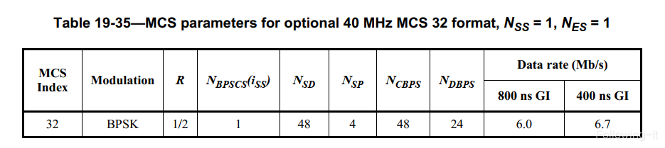 802.11--802.11n协议之信道绑定_primary secondary channel-CSDN博客
