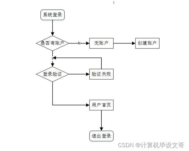 计算机毕业设计ssm绿韵幼儿园信息管理系统的设计与实现38v0c9(附源码)新手必备幼儿园管理系统 源代码 Csdn博客