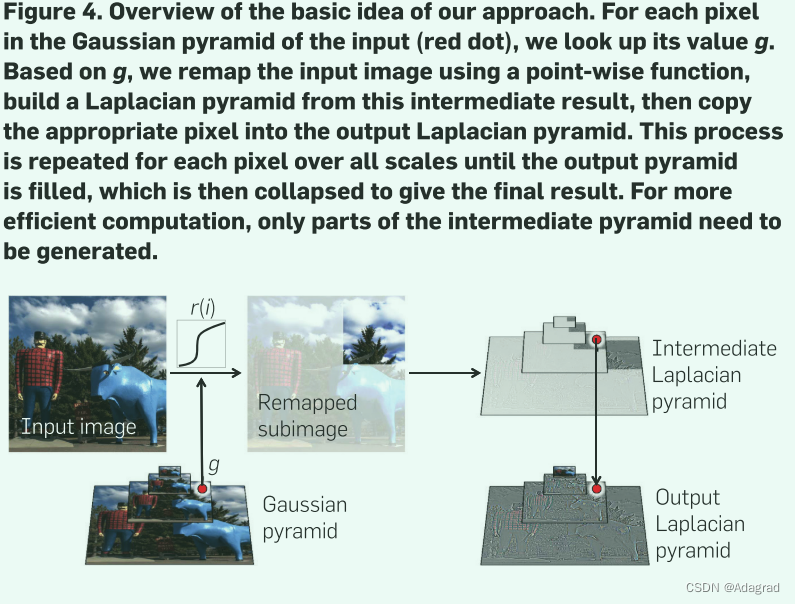 Local Laplacian Filters:Edge-Aware Image Processingwith a Laplacian ...