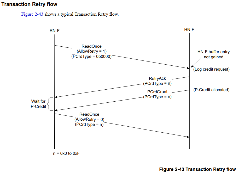 二、CHI 协议上_chi协议-CSDN博客
