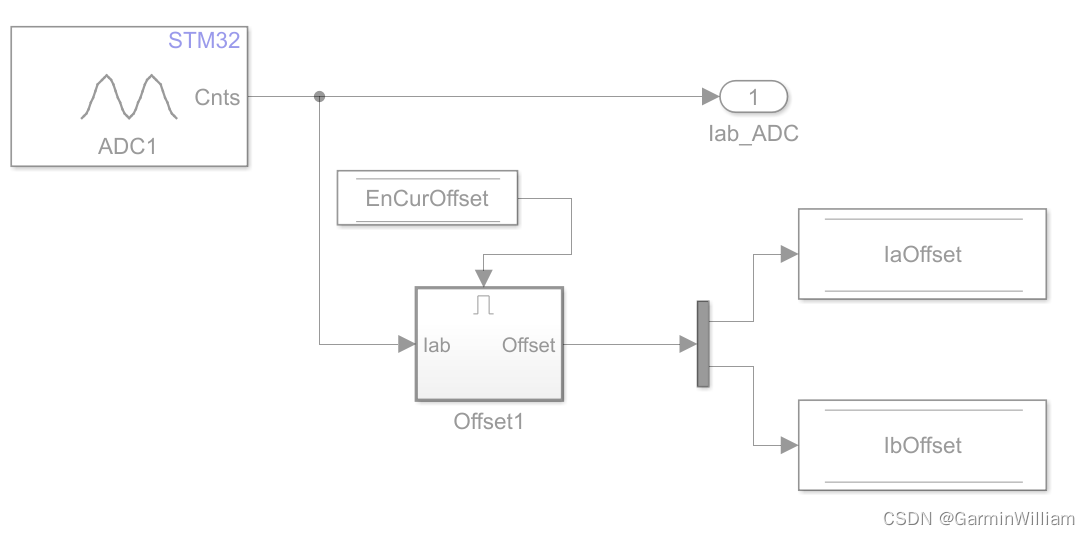 Foc Simulink 使用simulink对永磁同步电机进行无传感矢量控制(增补电流、位置补偿校准)foc 强拖阶段 Csdn博客