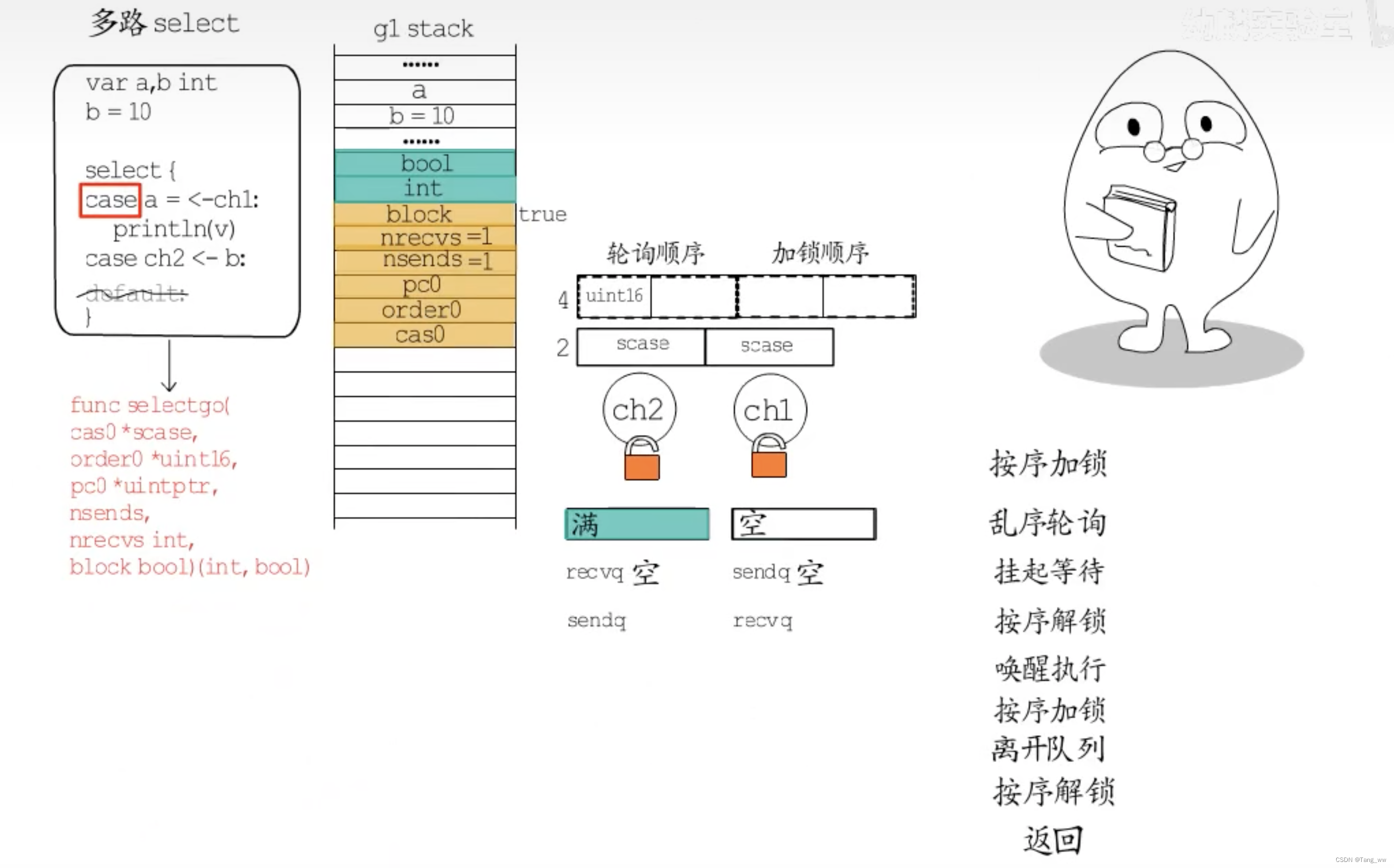 go channel-CSDN博客