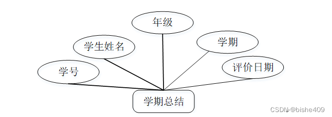 附源码计算机毕业设计基于eclipse的大学生自我管理系统学生信息管理系统eclipse Csdn博客
