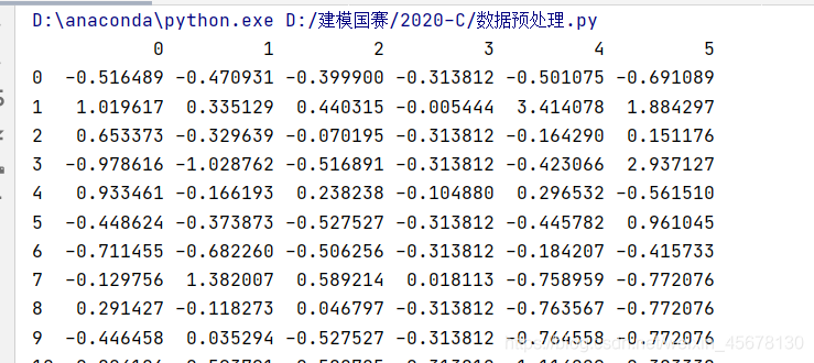 数学建模之python 数据挖掘与预处理数据挖掘数据预处理python代码 Csdn博客