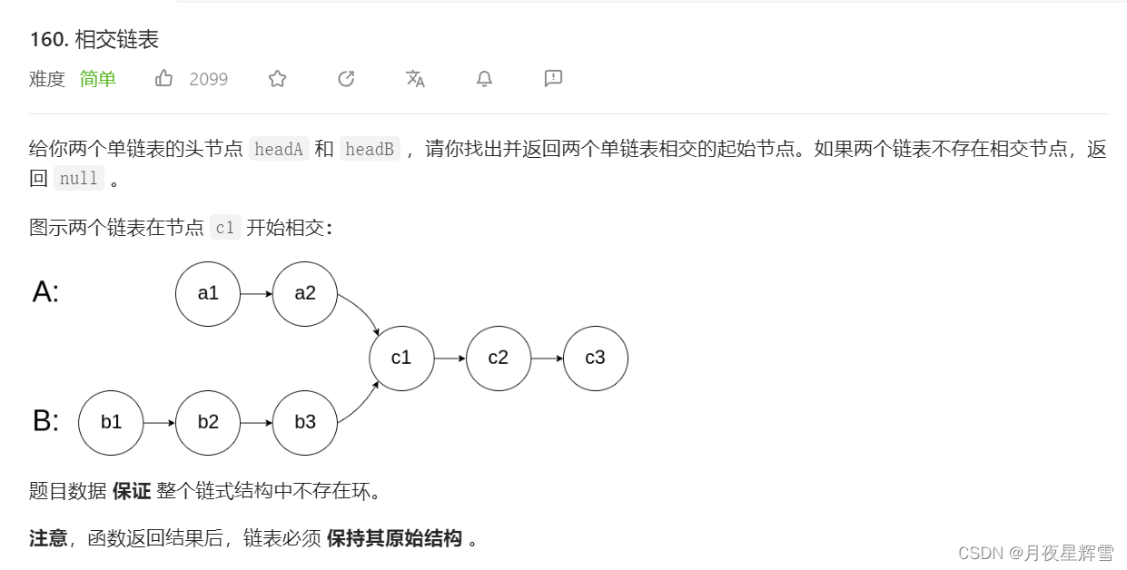 【链表经典题目二】链表分割，链表的回文结构，链表相交链表分割交叉 Csdn博客 
