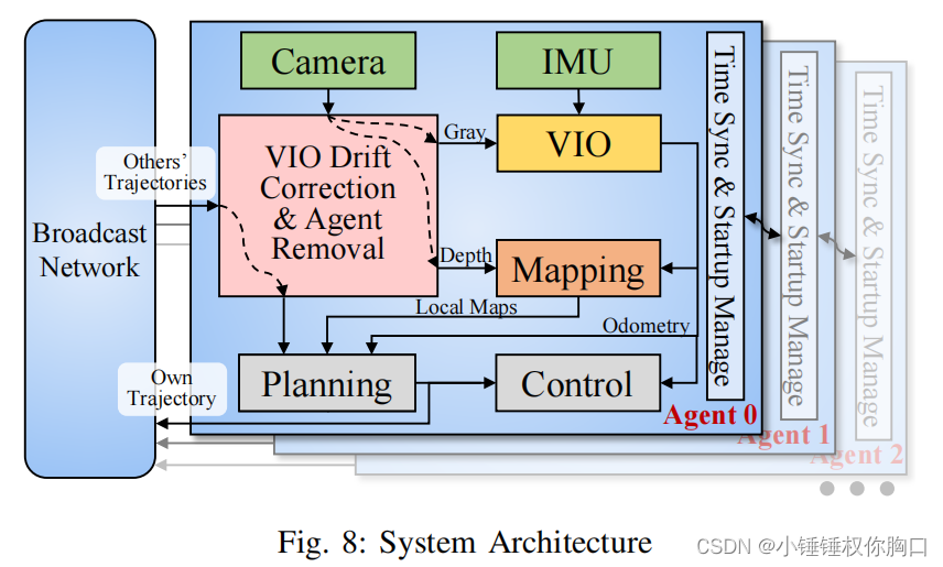 EGO-Swarm原文翻译_ego swarm-CSDN博客