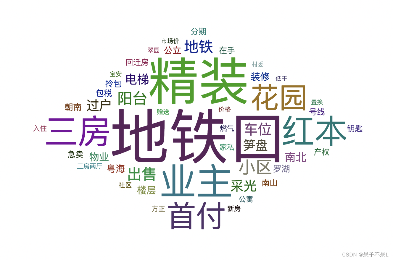 数据可视化——Pyecharts_数据可视化导入pyecharts整个库-CSDN博客