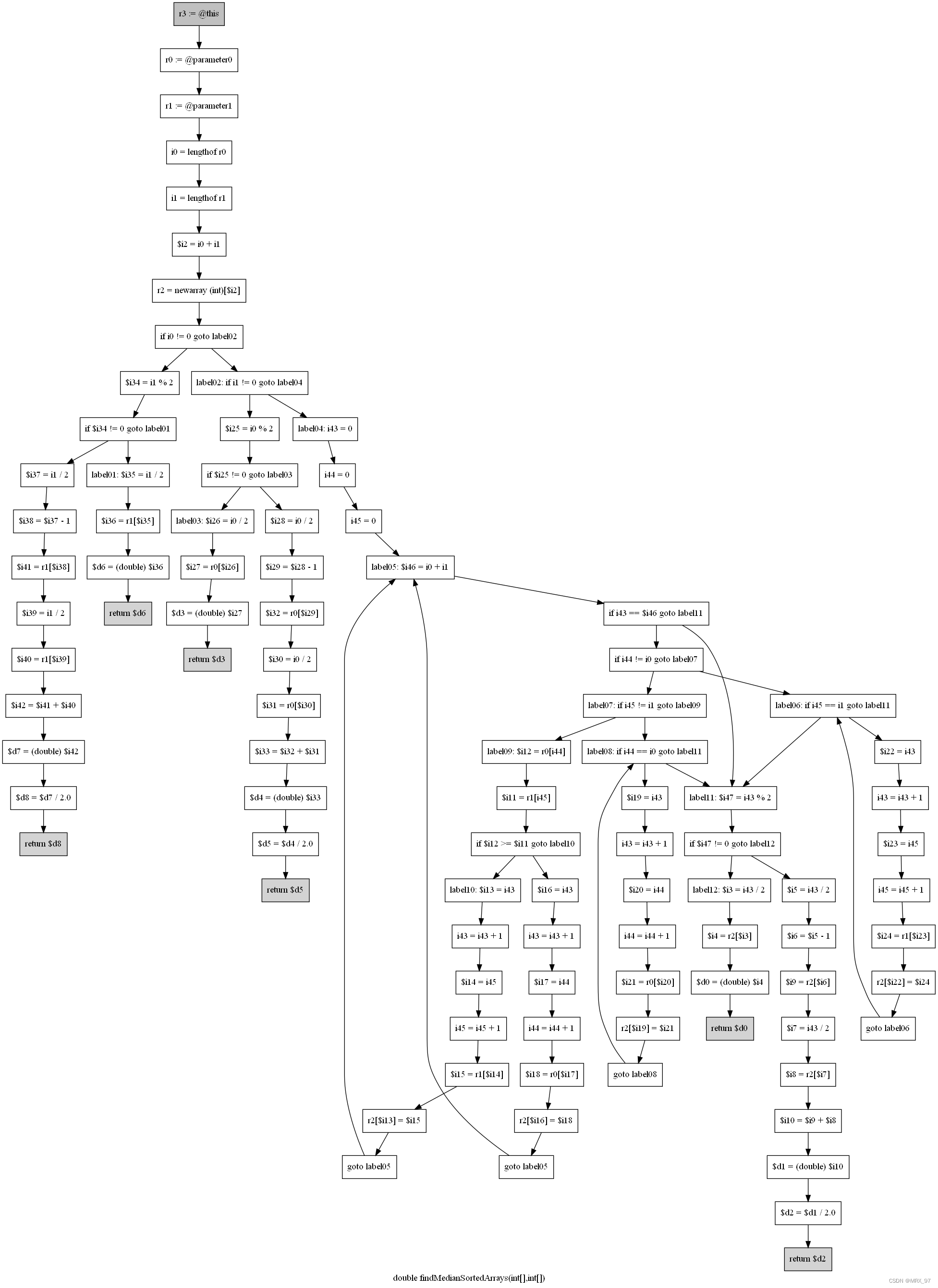 Soot（Java静态分析框架）入门_soot框架-CSDN博客