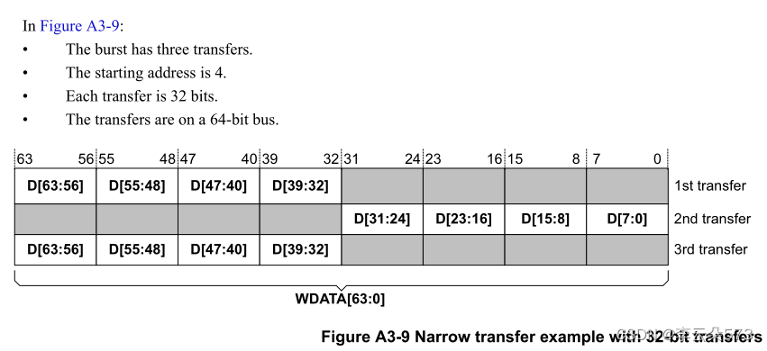 【AXI4 verilog】手把手带你撸AXI代码 (一、AXI4协议解析)_axi4代码-CSDN博客