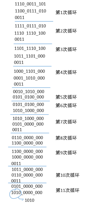 BCH编码——c语言代码-CSDN博客