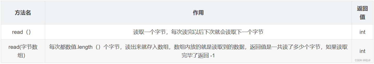 Java Io流 Csdn博客