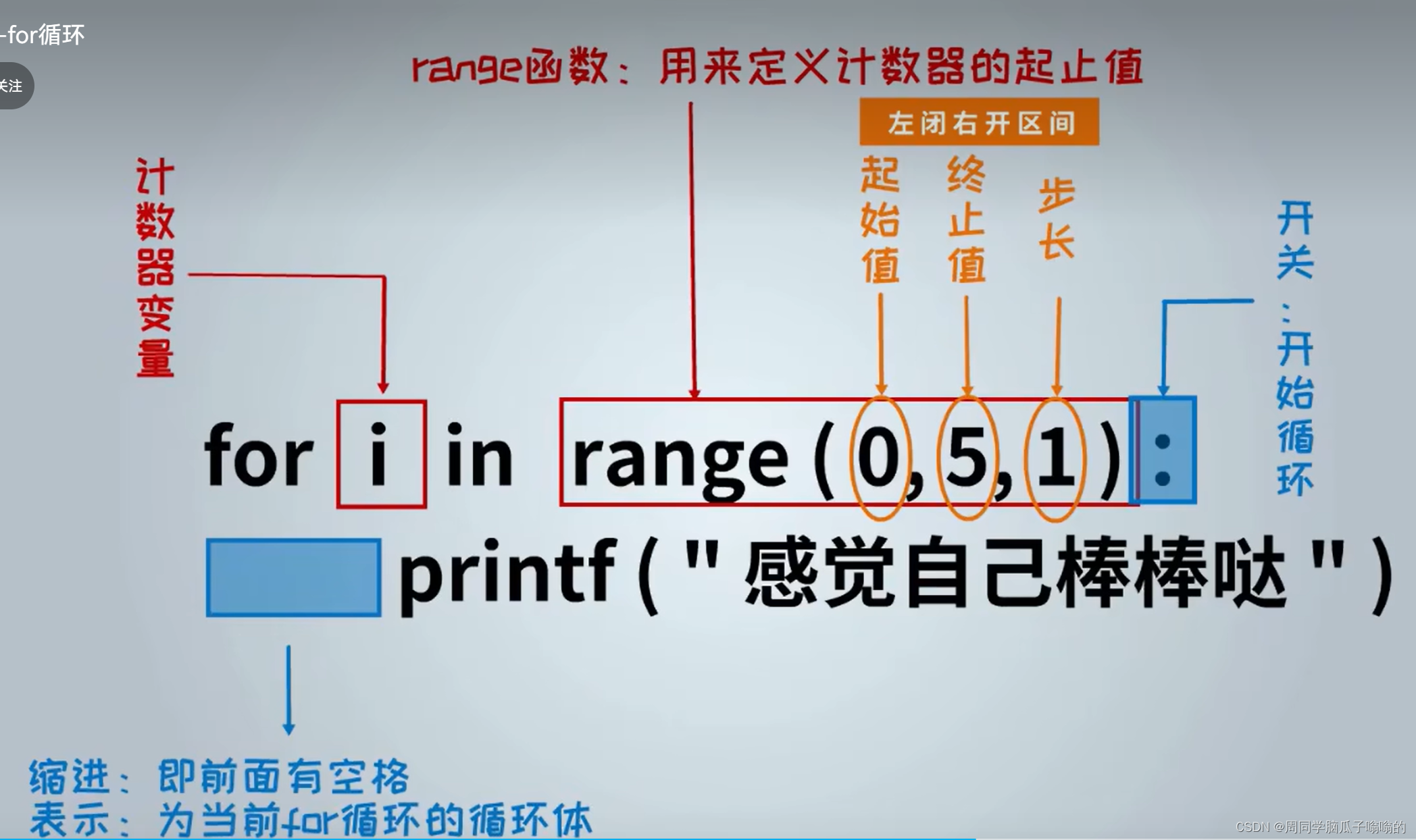 Python：range函数是什么 学习笔记 Csdn博客